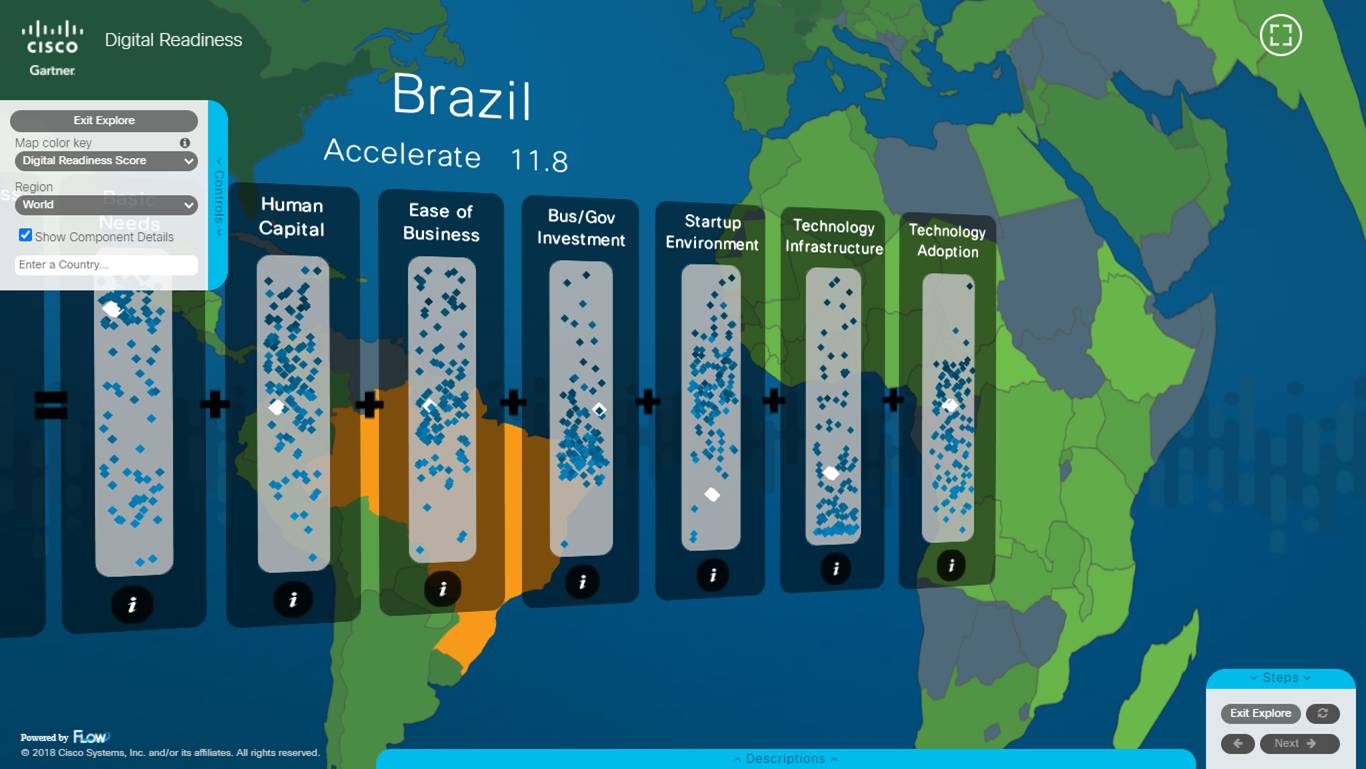 Flow Immersive para Data storytelling ‣ Data Storytelling