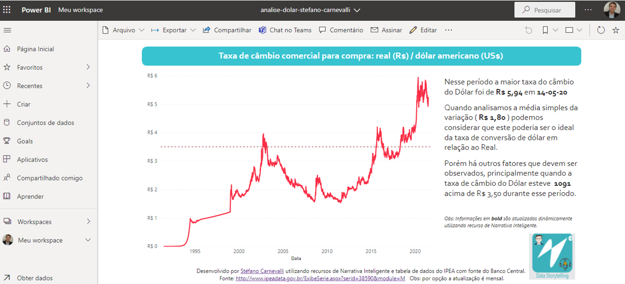 Analisando a taxa dólar com Narrativa Inteligente Power Bi ‣ Data Storytelling