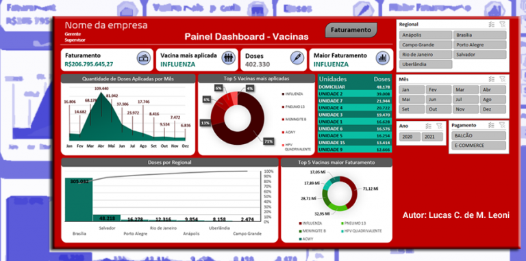 Dashboard para tomada de decisão na área de saúde ‣ Data Storytelling Blog