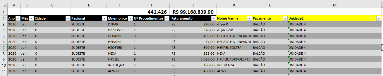 Dashboard para tomada de decisão na área de saúde ‣ Data Storytelling Blog