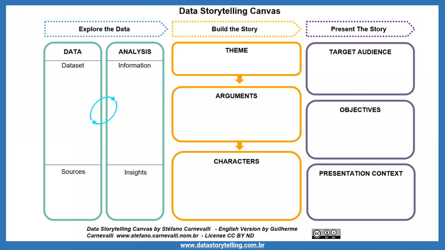 Data Storytelling Canvas ‣ Data Storytelling Blog