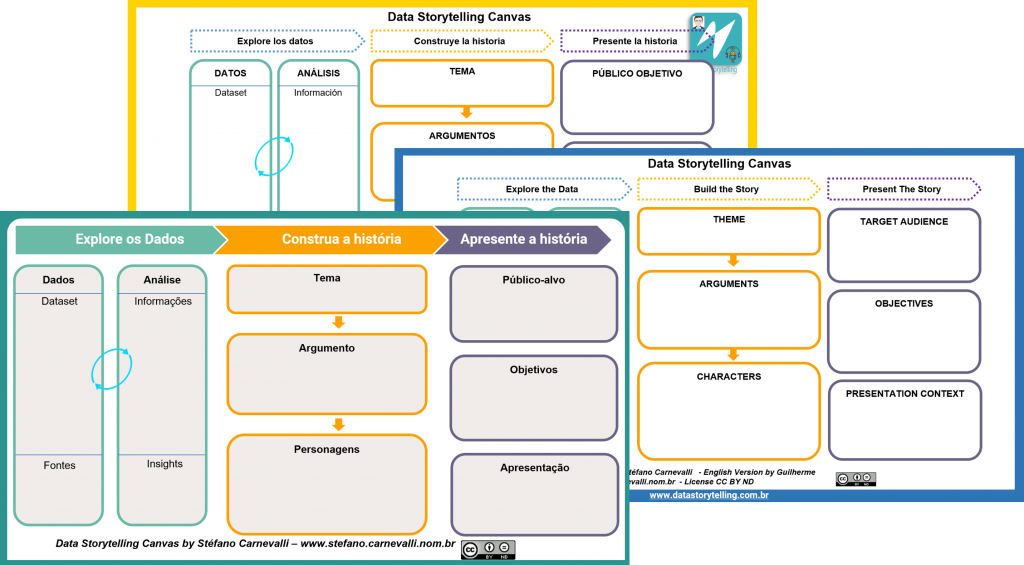 Data Storytelling Canvas ‣ Data Storytelling
