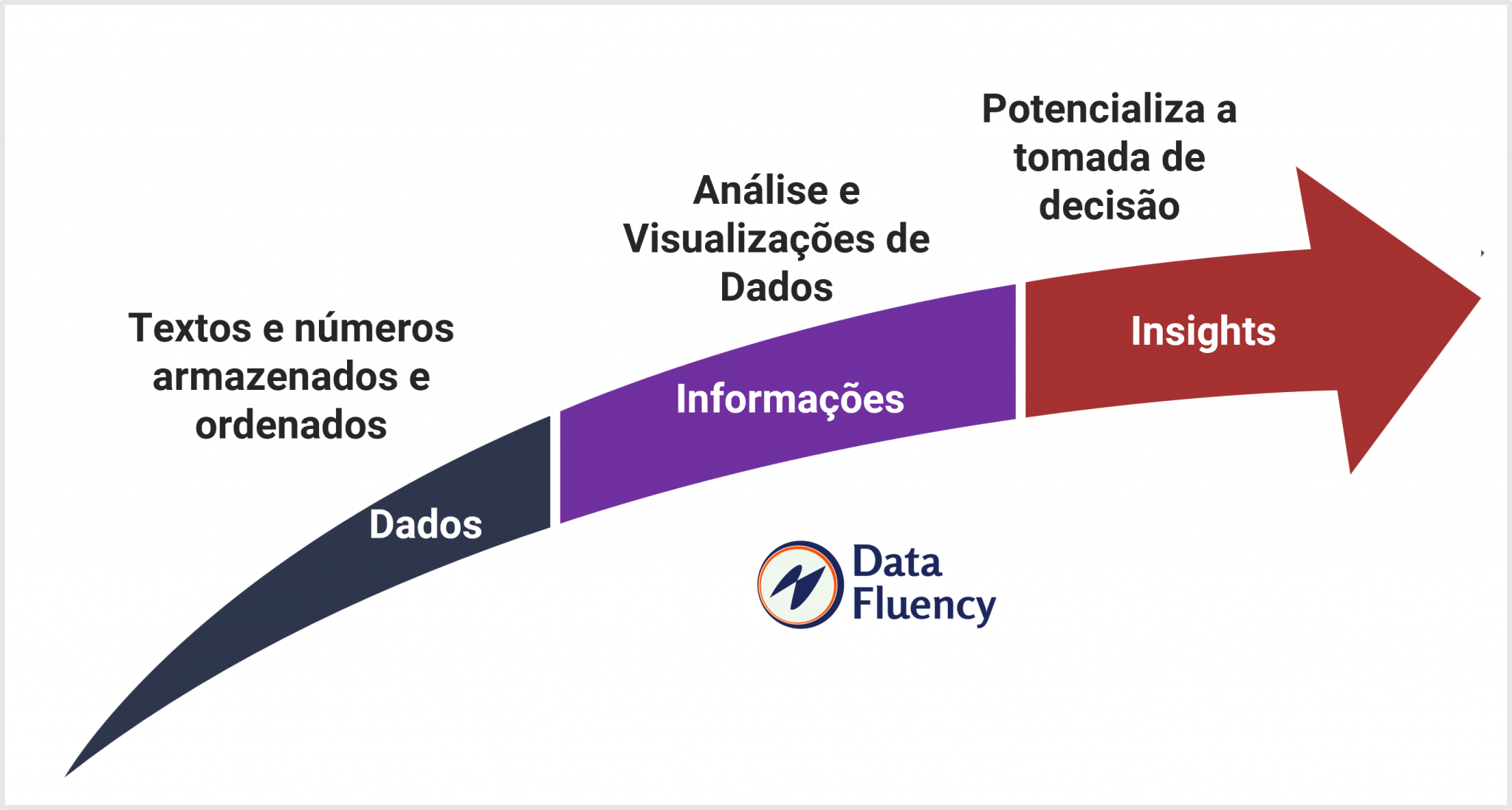 Obter insights de dados ‣ Data Storytelling